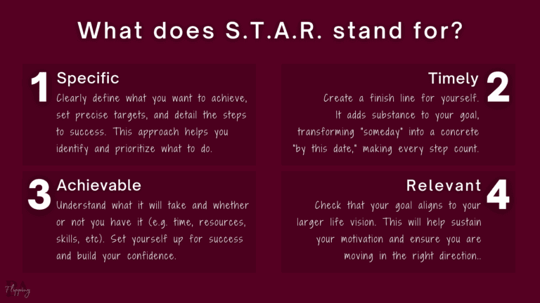 How to Set STAR Goals